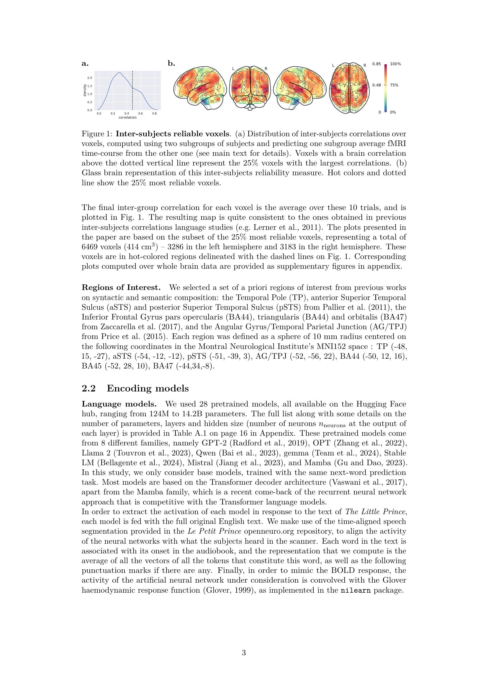 fMRI predictors based on language models of increasing complexity ...