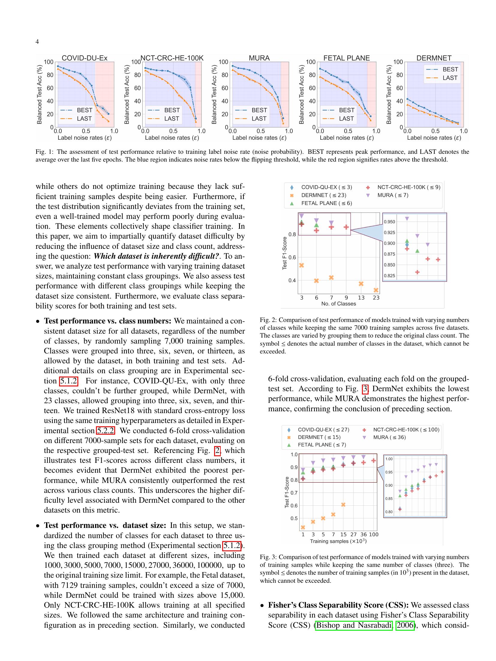 How does self-supervised pretraining improve robustness against noisy labels across various ...