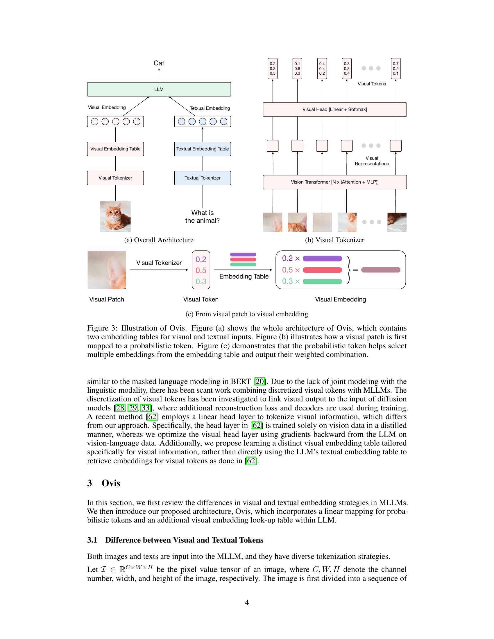 Ovis: Structural Embedding Alignment for Multimodal Large Language Model - 智源社区论文