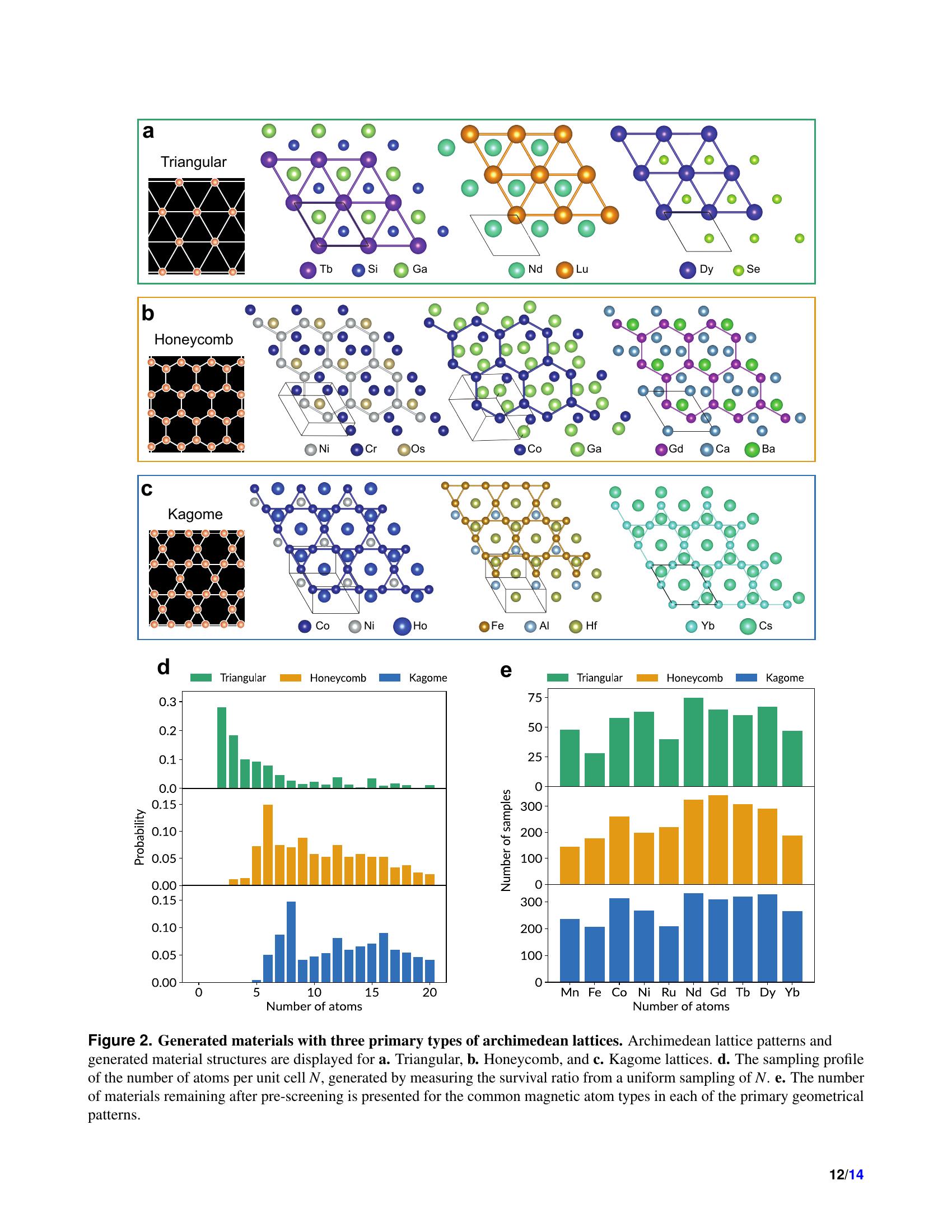 Structural Constraint Integration in Generative Model for Discovery of ...