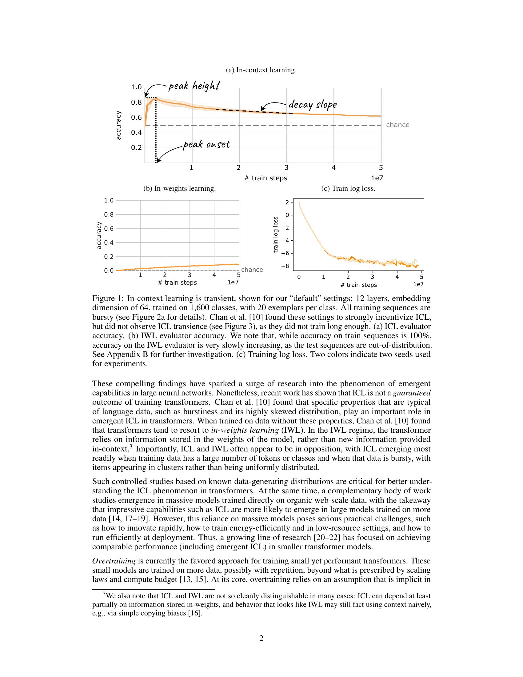 The Transient Nature of Emergent In-Context Learning in Transformers ...