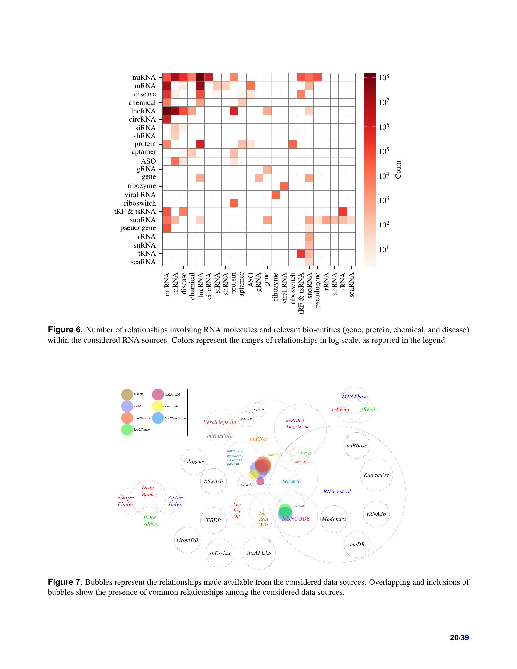 RNA-KG: An ontology-based knowledge graph for representing interactions ...