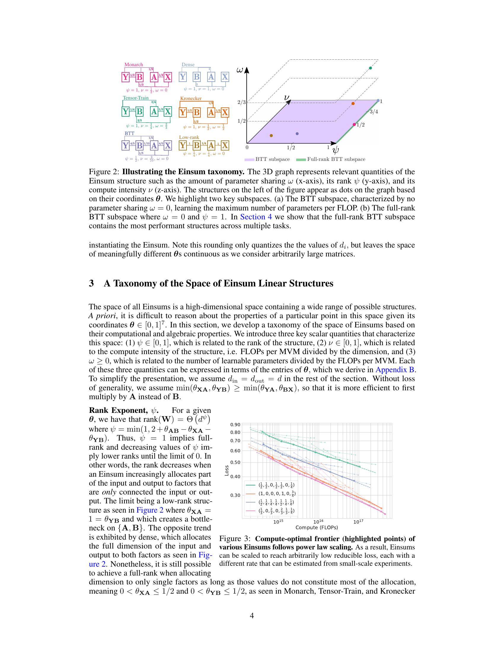 Searching for Efficient Linear Layers over a Continuous Space of Structured Matrices - 智源社区论文