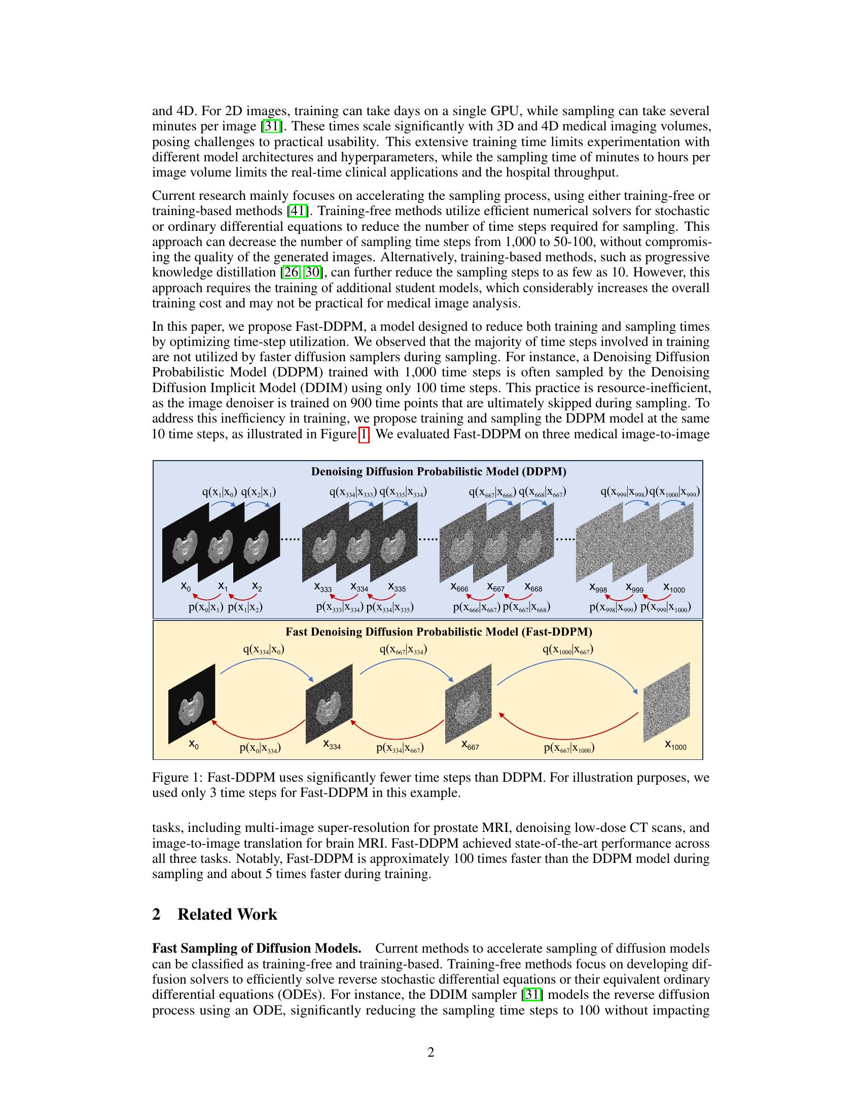 Fast Denoising Diffusion Probabilistic Models for Medical Image-to ...