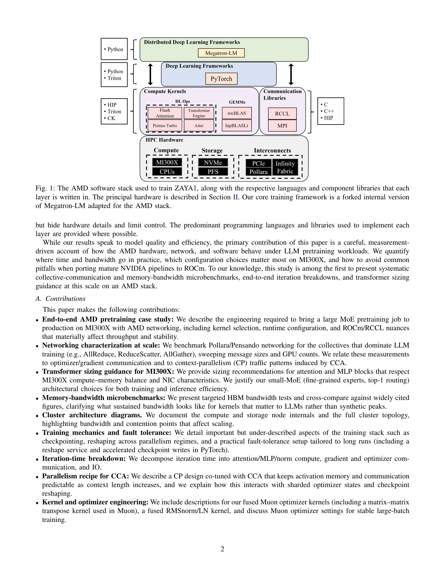 Training Foundation Models on a Full-Stack AMD Platform: Compute ...