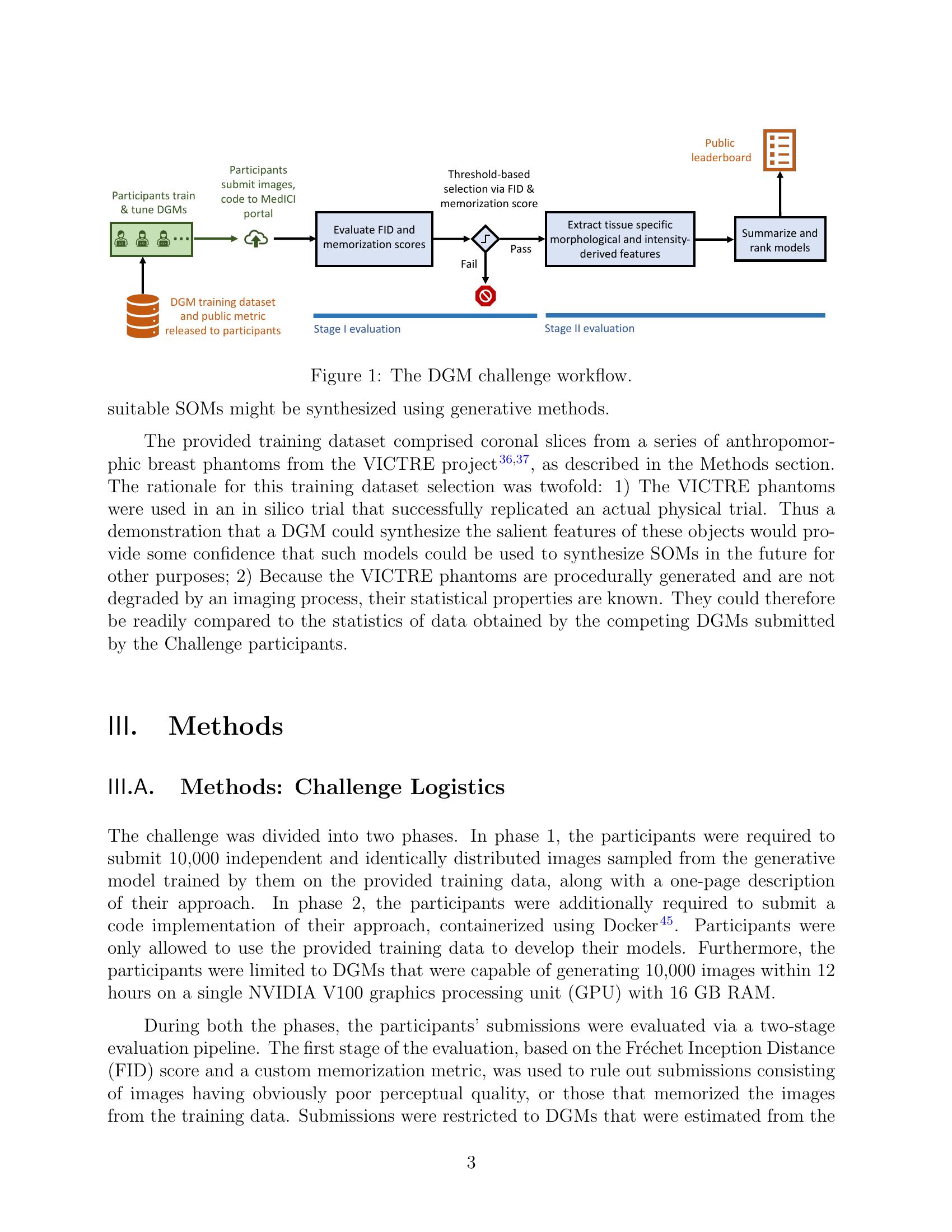 Report on the AAPM Grand Challenge on deep generative modeling for ...