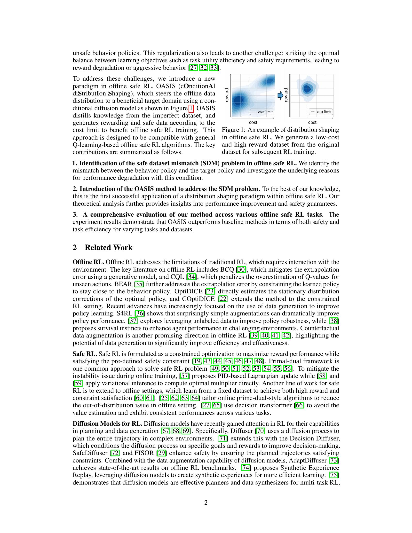 OASIS: Conditional Distribution Shaping for Offline Safe Reinforcement ...