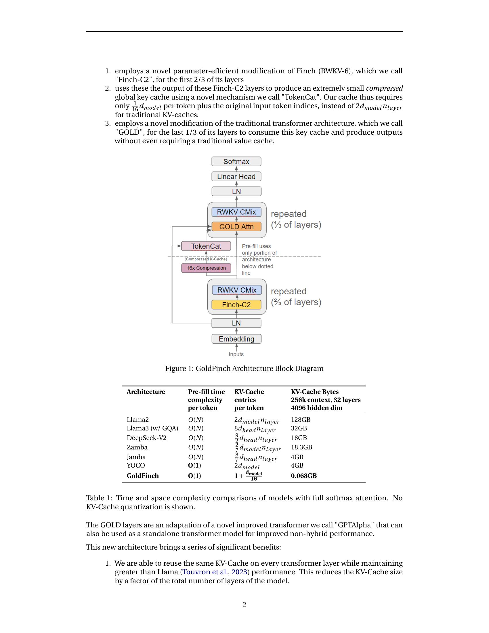 GoldFinch: High Performance RWKV/Transformer Hybrid with Linear Pre ...