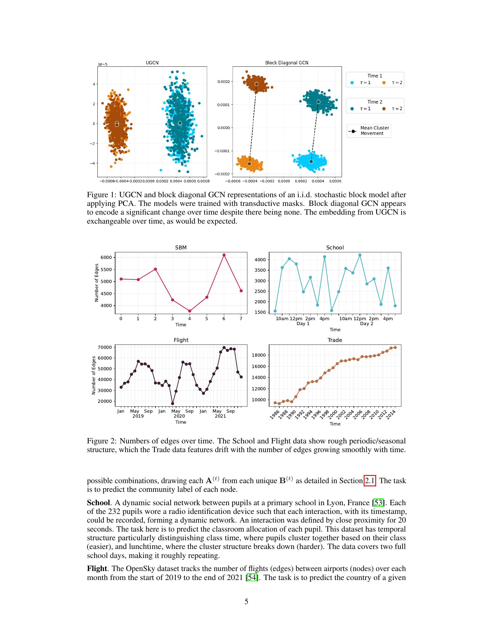 Valid Conformal Prediction for Dynamic GNNs - 智源社区论文