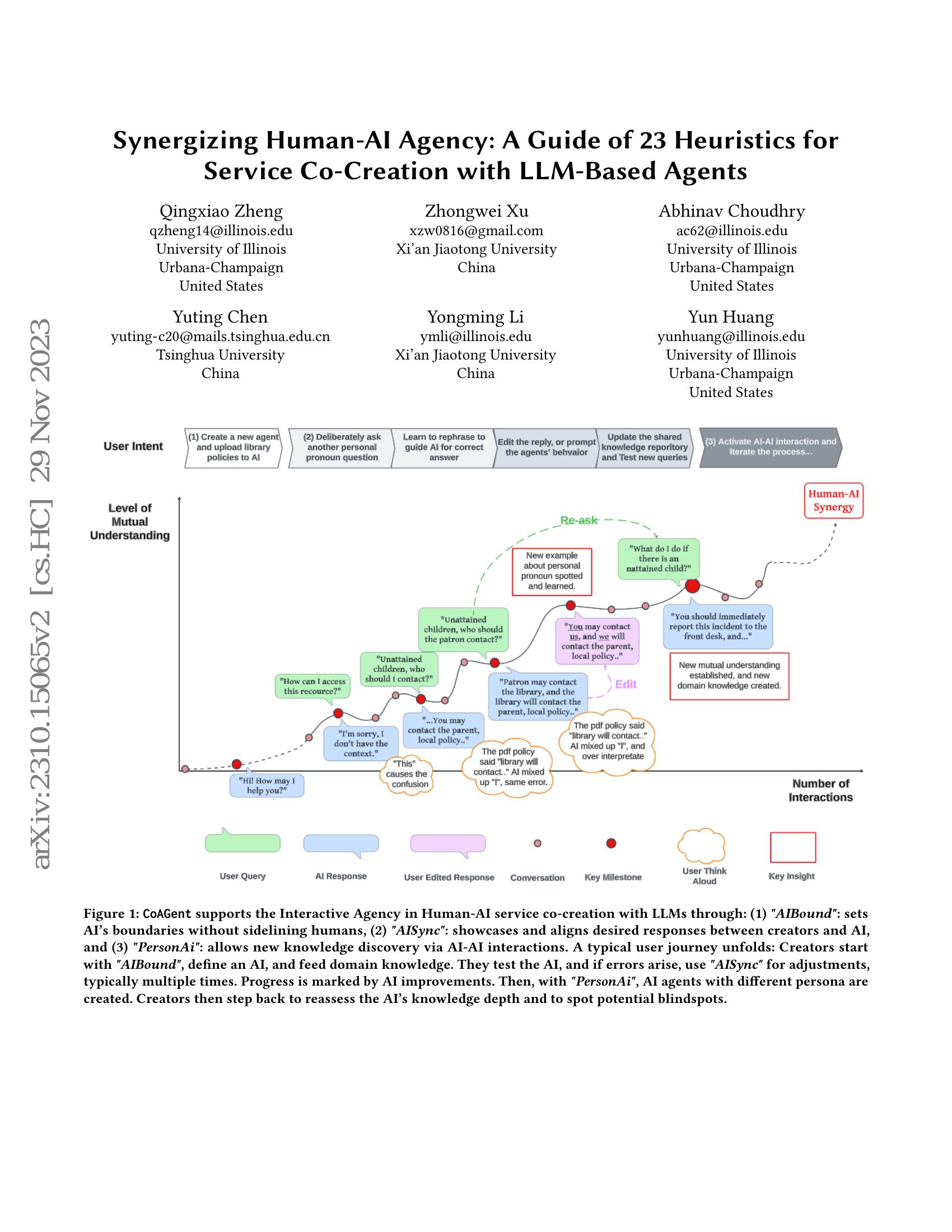 Synergizing Human-AI Agency: A Guide of 23 Heuristics for Service Co ...