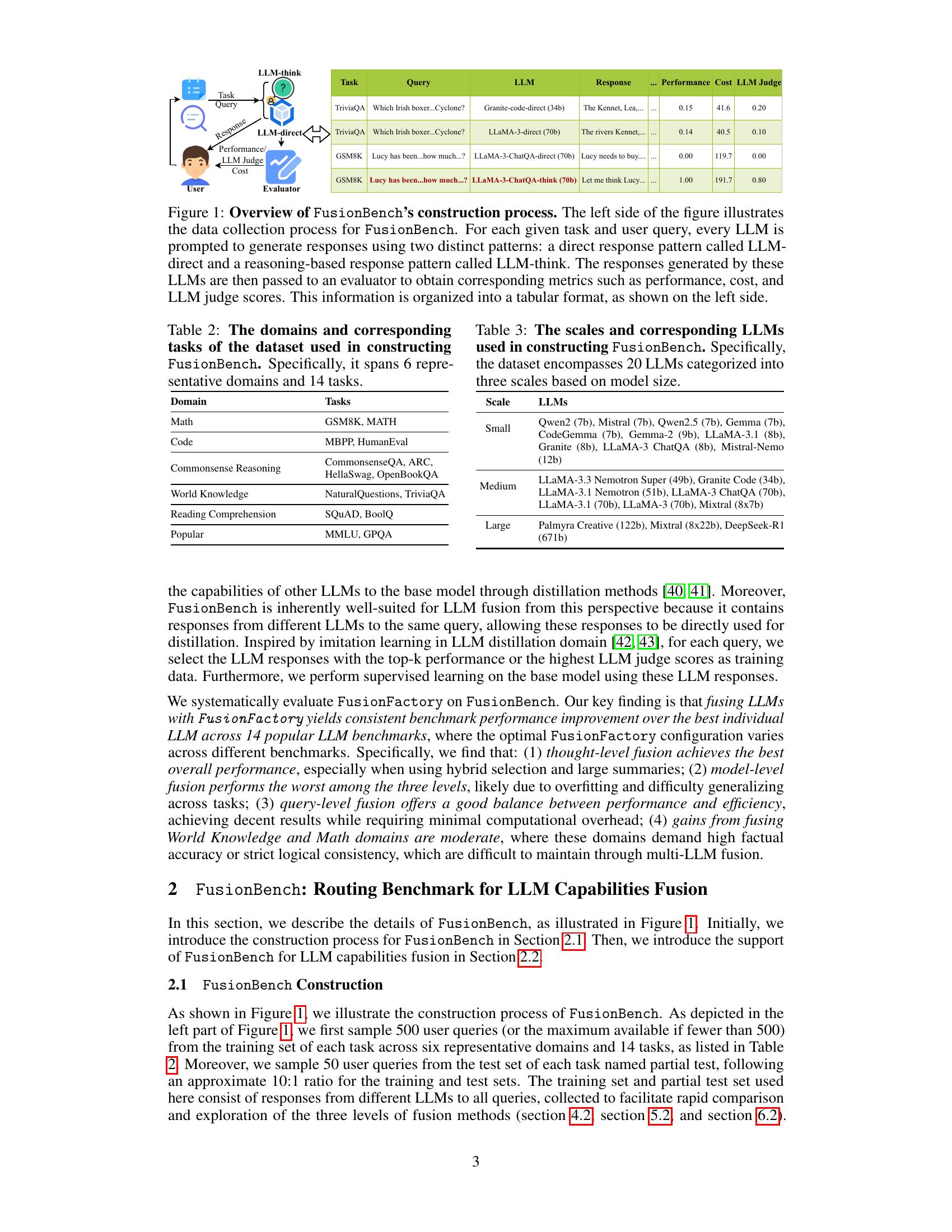 Fusing LLM Capabilities with Routing Data - 智源社区论文