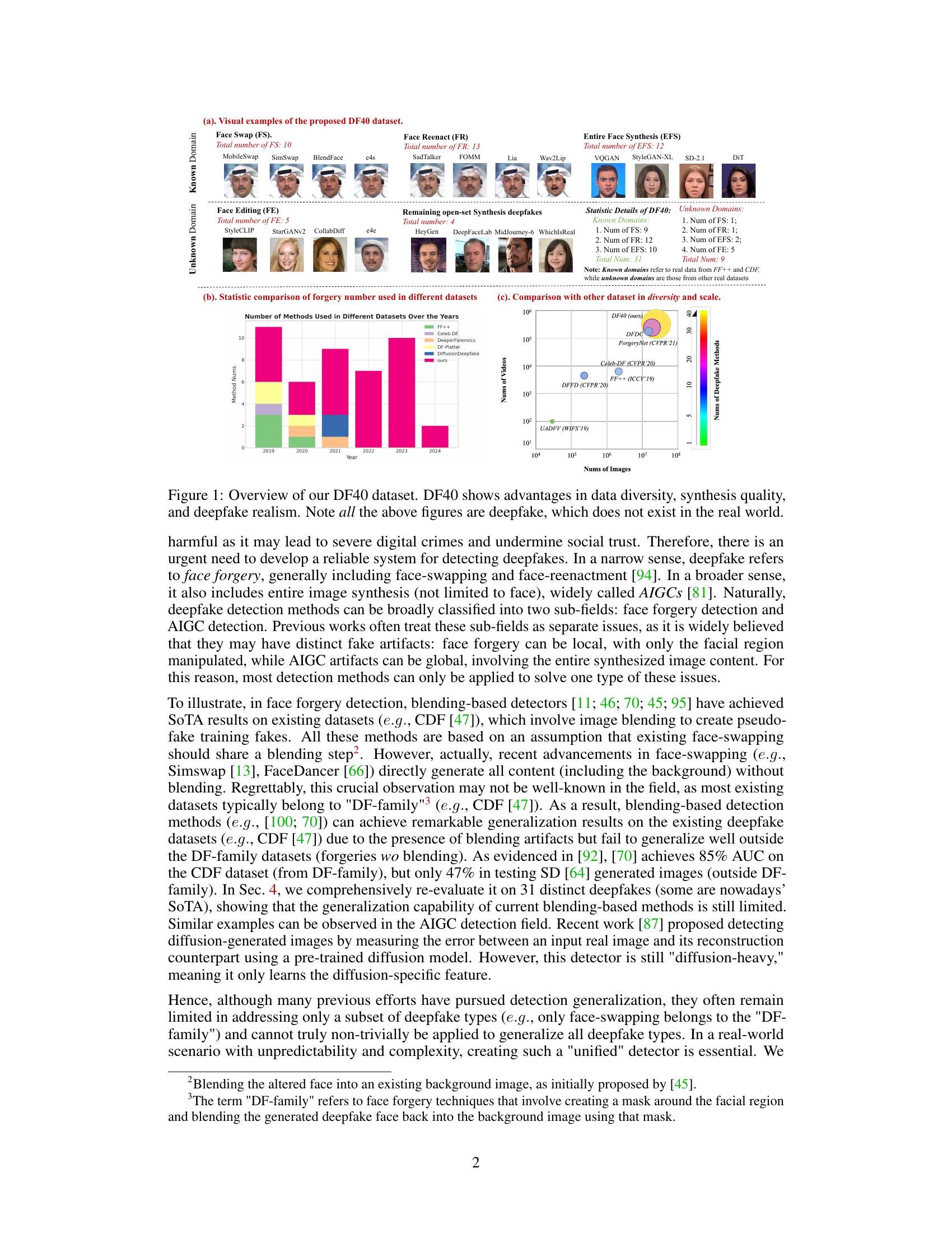 DF40: Toward Next-Generation Deepfake Detection - 智源社区论文
