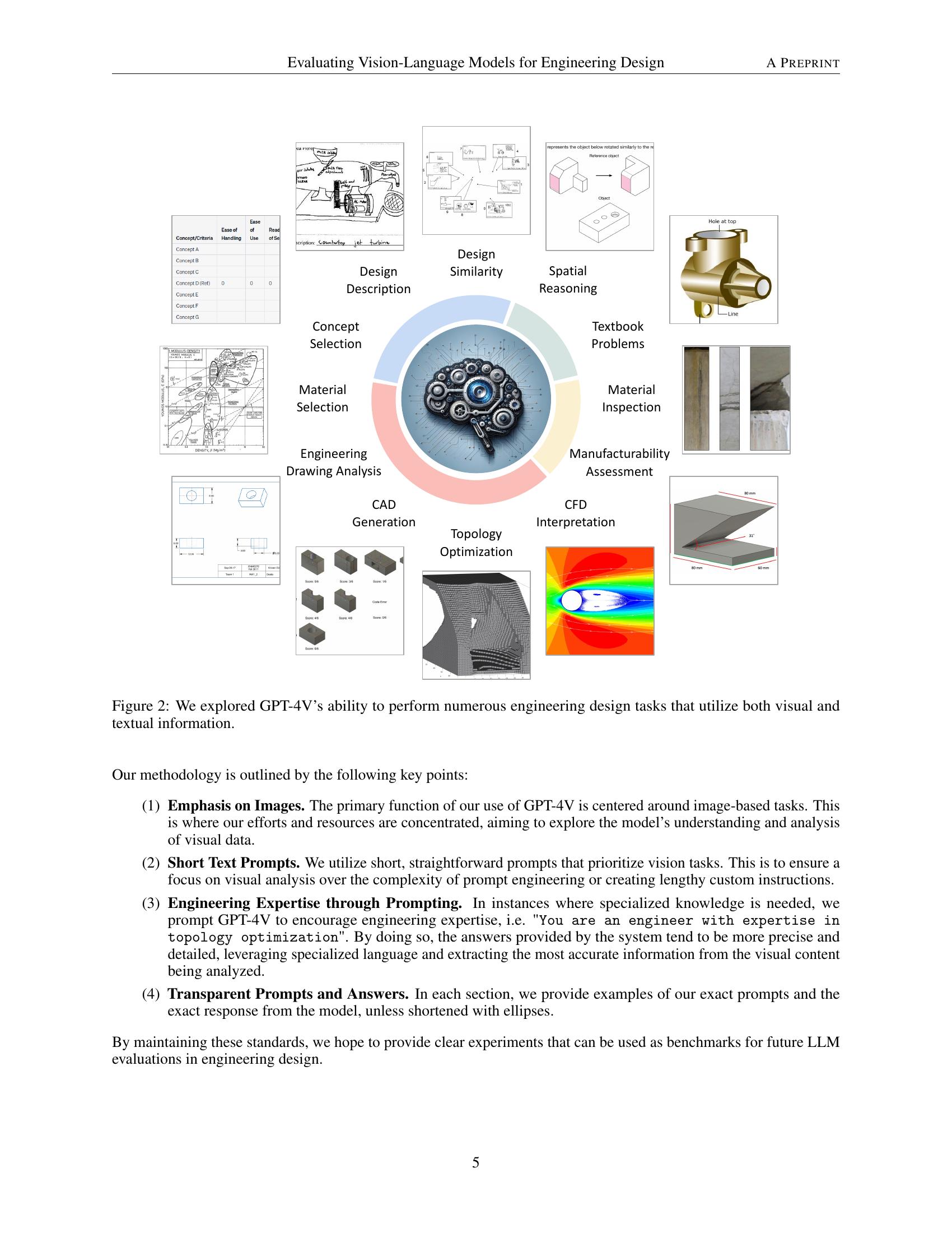 From Concept to Manufacturing: Evaluating Vision-Language Models for ...