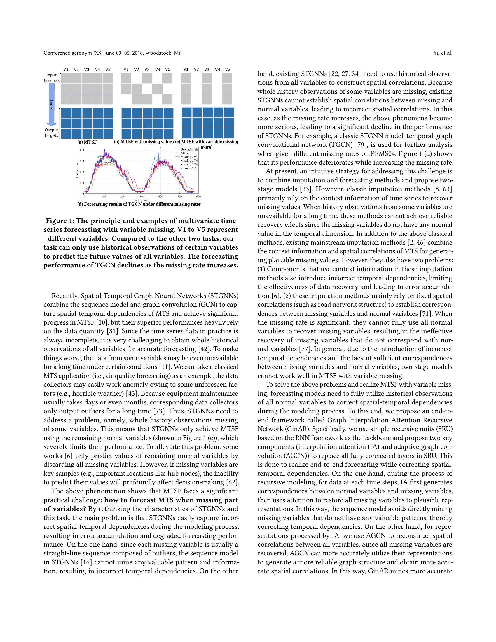 GinAR: An End-To-End Multivariate Time Series Forecasting Model ...