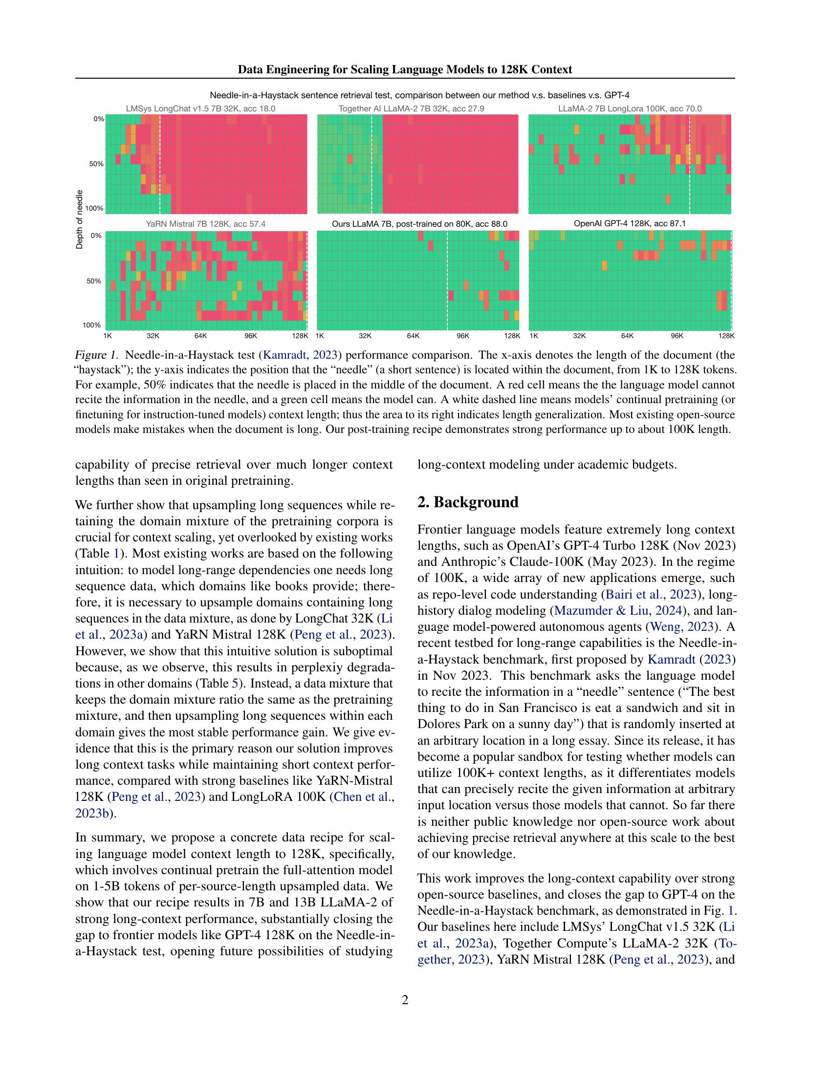Data Engineering for Scaling Language Models to 128K Context - 智源社区论文