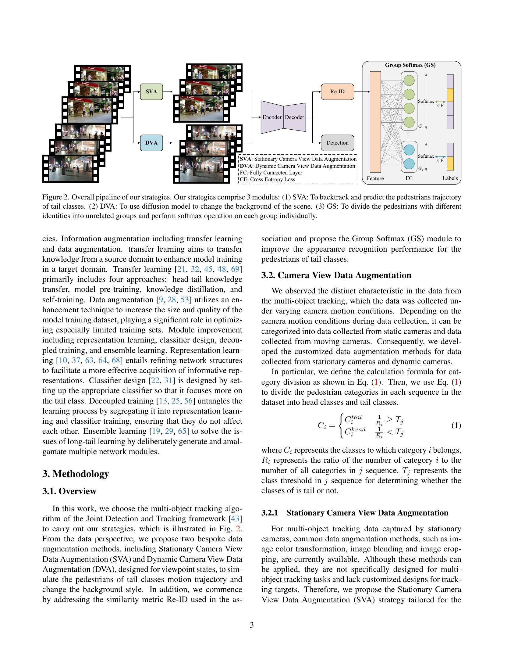 Delving into the Trajectory Long-tail Distribution for Muti-object ...