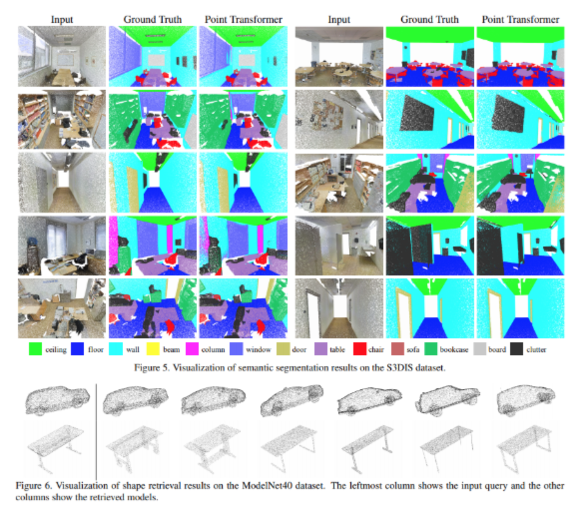 Point Transformer - 智源社区