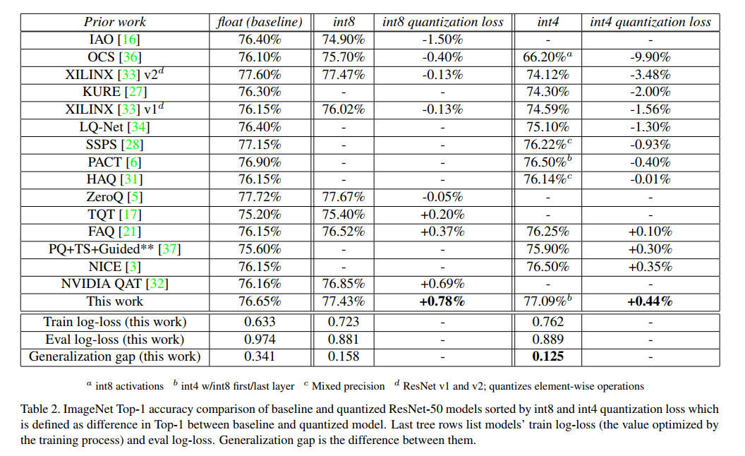 Google Research | 精确量化训练(AQT)：把ResNet量化为4-bit / 8-bit - 智源社区