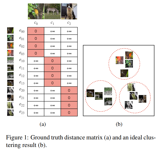 北科数字医疗 | AugNet：具有图像增广的端到端无监督视觉表示学习 - 智源社区