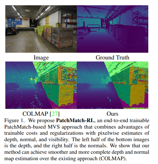 美国伊利诺伊大学香槟分校 | PatchMatch RL：具有像素深度、法线和可见性的深MVS - 智源社区