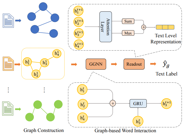 Gnn小编专栏 Gnn在自然语言处理中的研究 智源社区