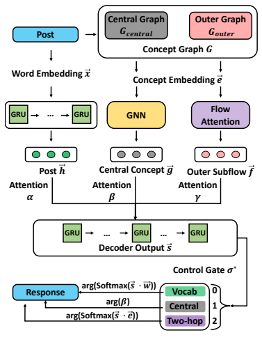 GNN小编专栏 | GNN在自然语言处理中的研究 - 智源社区