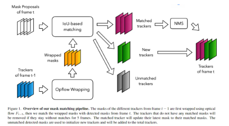 Swin-Transformer再次助力夺冠|Kaggle第1名方案解读 - 智源社区