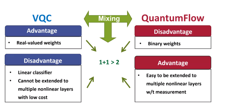 90后华裔教授一年连发三篇Nature子刊！首个量子神经网络QuantumFlow开源 - 智源社区