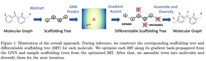 GNN小编专栏 |图神经网络与组合优化 - 智源社区