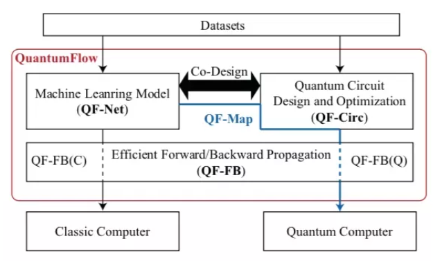 90后华裔教授一年连发三篇Nature子刊！首个量子神经网络QuantumFlow开源 - 智源社区