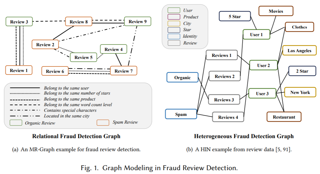 ACM TOIS 2021 | 递归强化学习指导邻域信息聚合的多关系图神经网络 - 智源社区