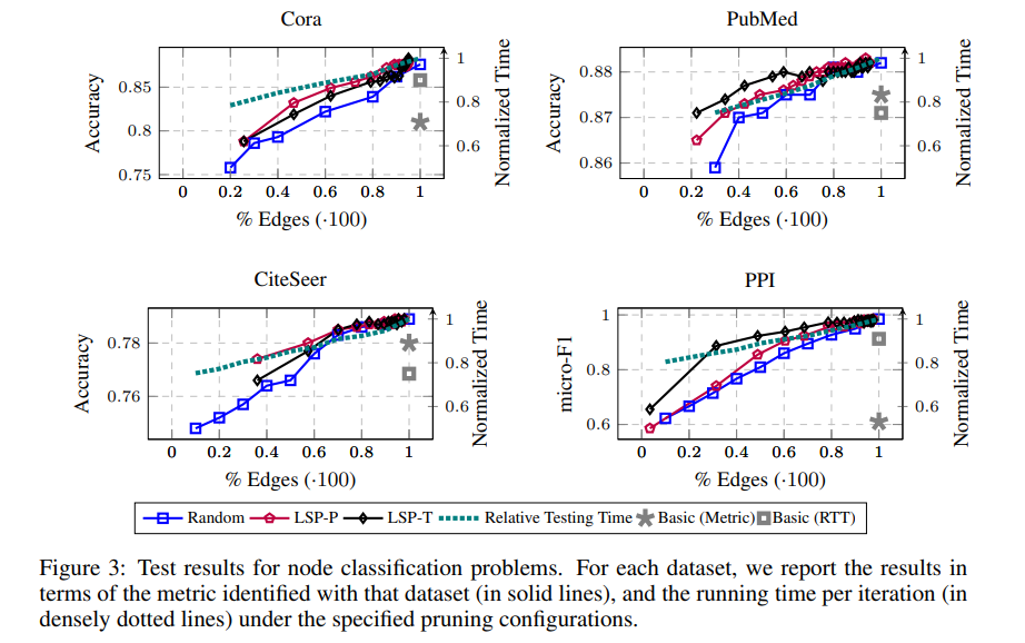 GNN小编专栏 | GNN在生物计算、图剪枝，以及多视图中的相关研究 - 智源社区