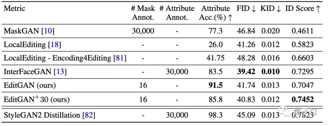 用GAN也可以P图，效果还不输PS|英伟达出品 - 智源社区