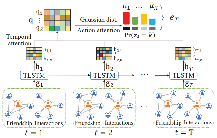 GNN在文本生成、社交分析与序列推荐中的应用 - 智源社区