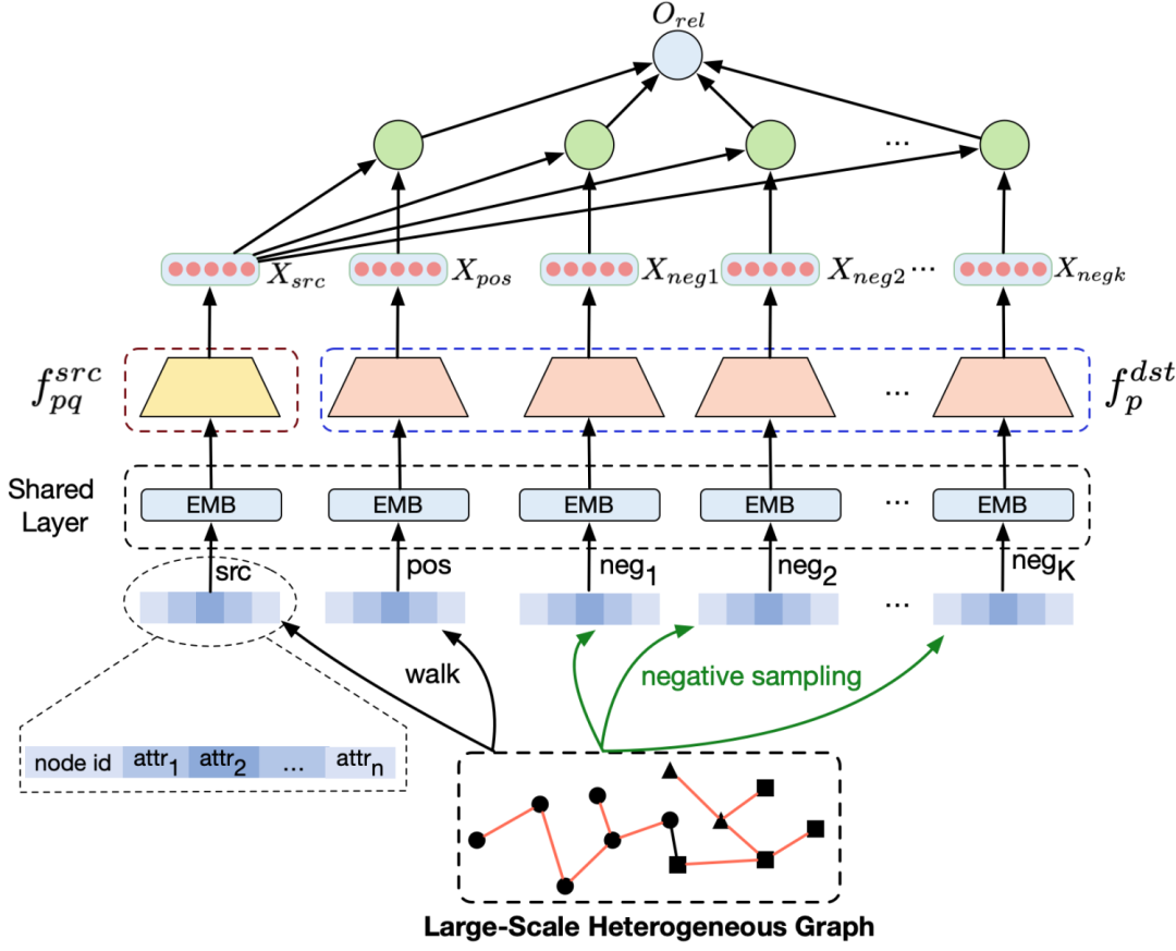 CIKM 2021 | 图模型在广告检索（Ad Retrieval）中的应用 - 智源社区