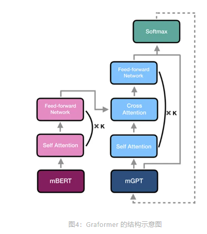 EMNLP 2021 | 字节火山翻译：嫁接BERT与GPT的多语言机器翻译 - 智源社区