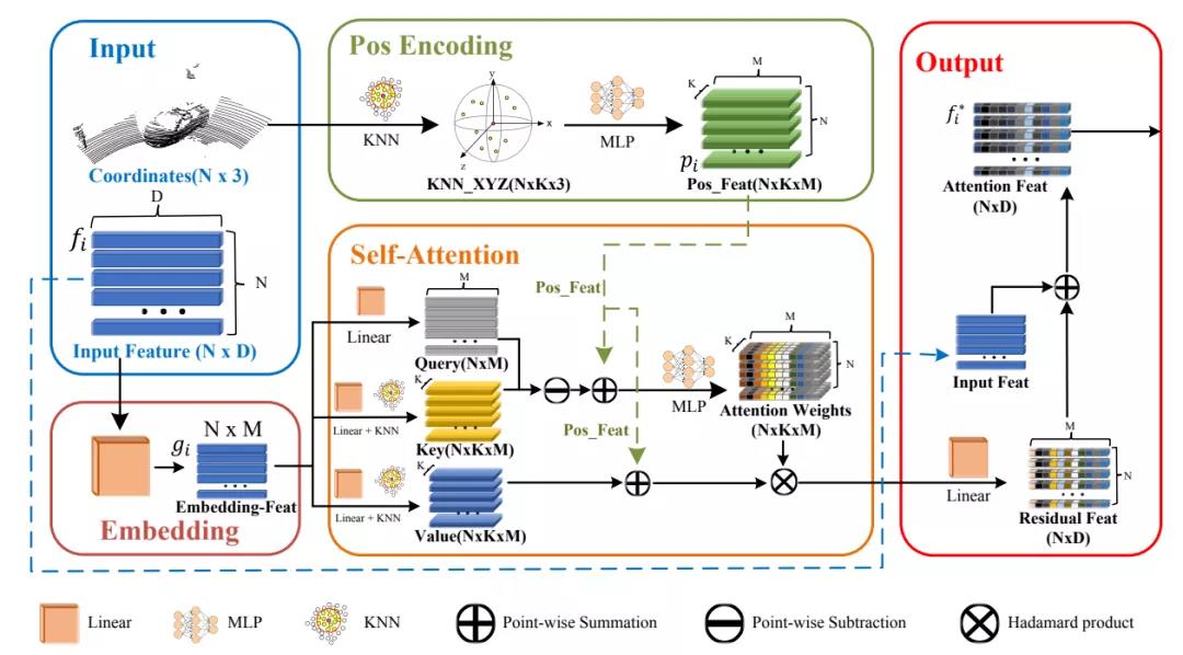 IROS 2021 | PTT：把Transformer应用到3D点云目标跟踪任务 - 智源社区