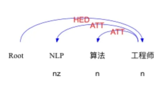 NLPer必备基础：一份50道基础NLP试题 - 智源社区