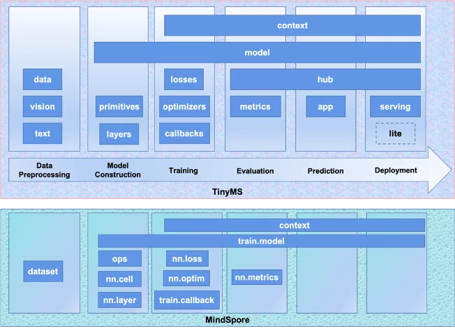 MindSpore高阶API套件迎来全新升级！解决无人驾驶疑难杂症真得靠它！ - 智源社区