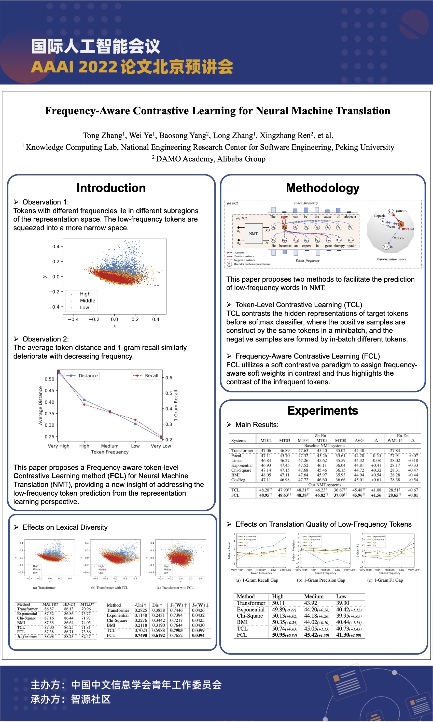 AAAI 2022丨Frequency-Aware Contrastive Learning for Neural Machine ...
