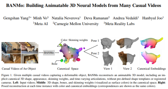 CVPR2022-从大量非正式视频中构建可动画的3D神经模型 - 智源社区