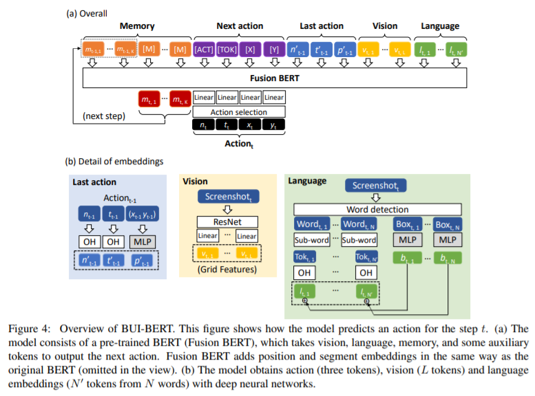 日本国家信息研究所、日本高等研究生院 | Do BERTs Learn to Use Browser User Interface ...