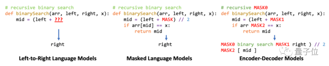 会写代码的AI开源了！C语言写得比Codex还要好，掌握12种编程语言丨CMU - 智源社区