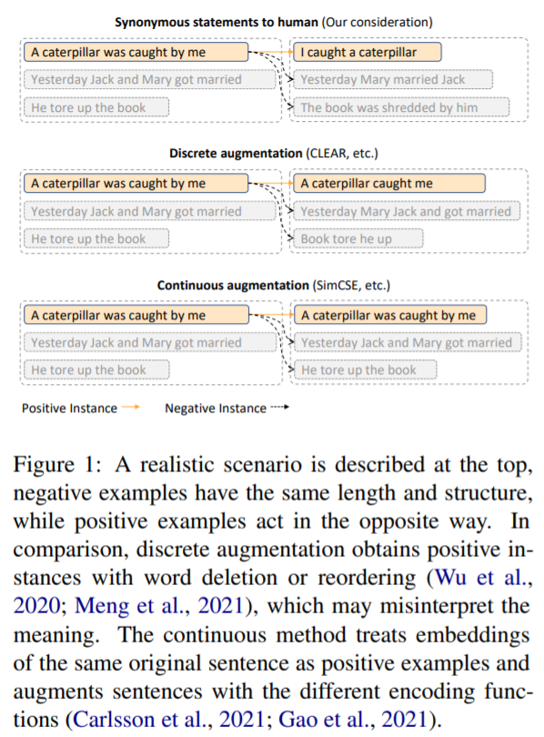 香港大学、北大 | A Sentence is Worth 128 Pseudo Tokens: A Semantic-Aware ...