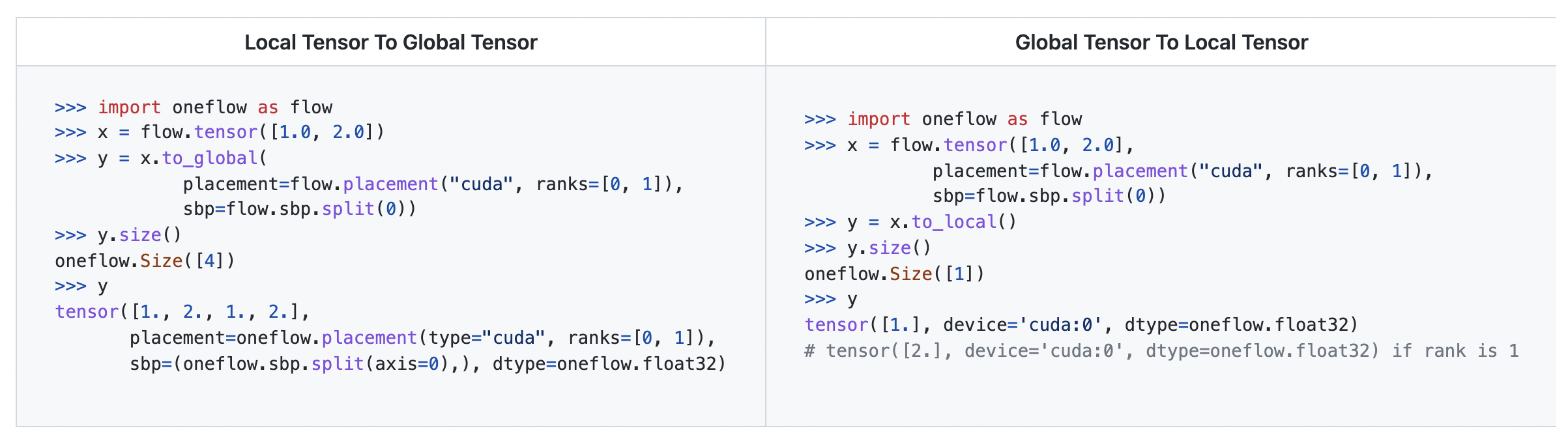 推出全新分布式计算接口！OneFlow v0.7.0发布，LiBai代码库、Serving、MLIR一应俱全 - 智源社区