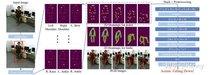 CVPR 2022 Oral｜PoseConv3D开源: 基于人体姿态的动作识别新范式 - 智源社区
