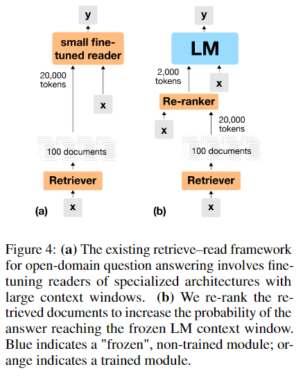 AI21 Labs | Standing on the Shoulders of Giant Frozen Language Models（站 ...