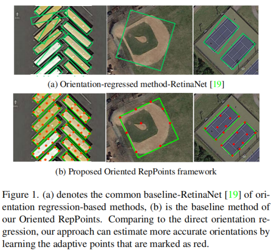 CVPR 2022｜浙大Oriented RepPoints：旋转小目标新解法 - 智源社区