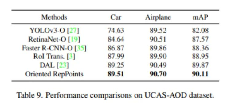 CVPR 2022｜浙大Oriented RepPoints：旋转小目标新解法 - 智源社区