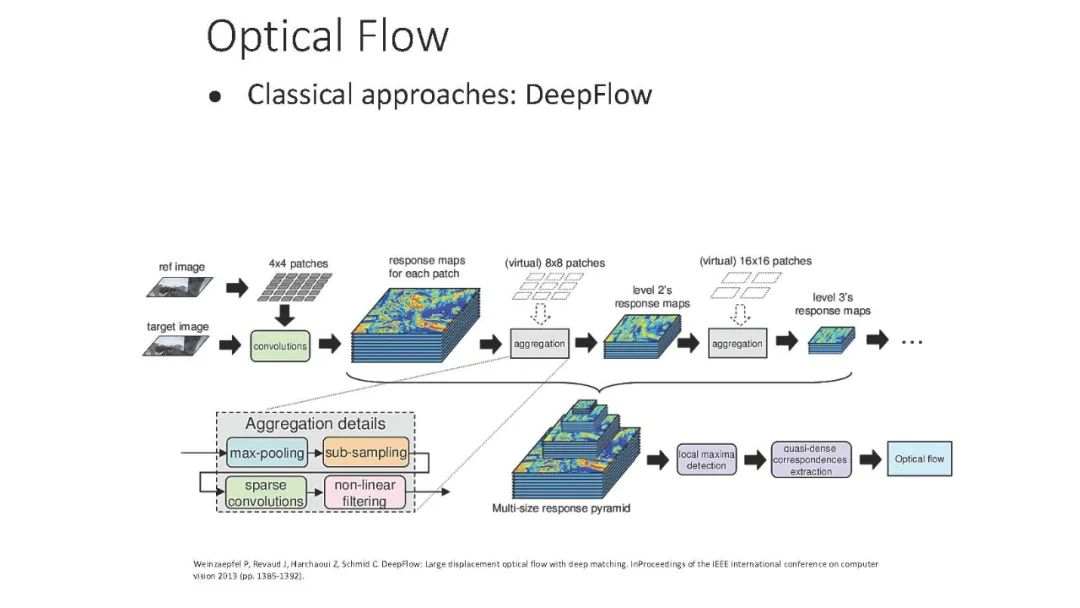《底层视觉Low-Level Vision》概述，122页ppt，普林斯顿邓嘉斯坦福课程讲座 - 智源社区